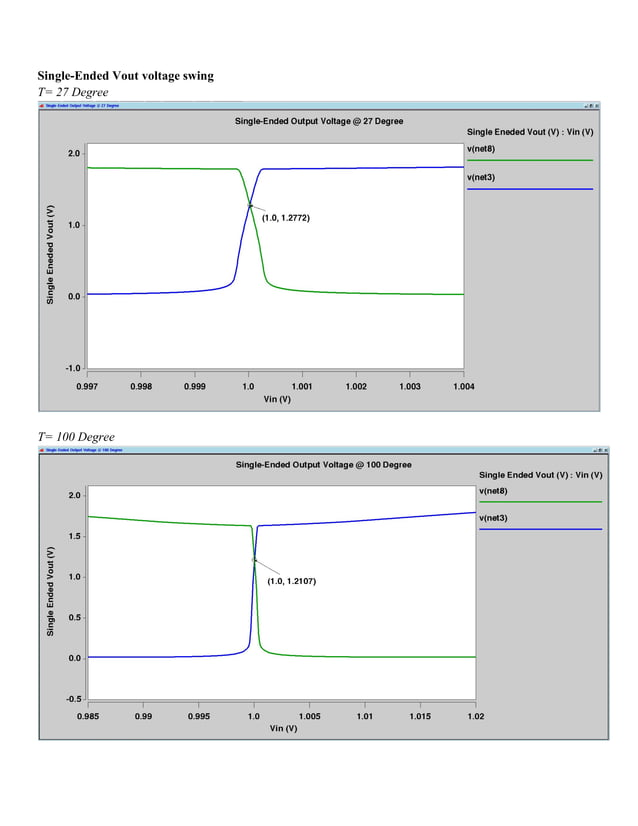 Ece 523 project – fully differential two stage telescopic op amp | PDF