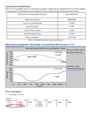 Ece 523 project – fully differential two stage telescopic op amp | PDF ...