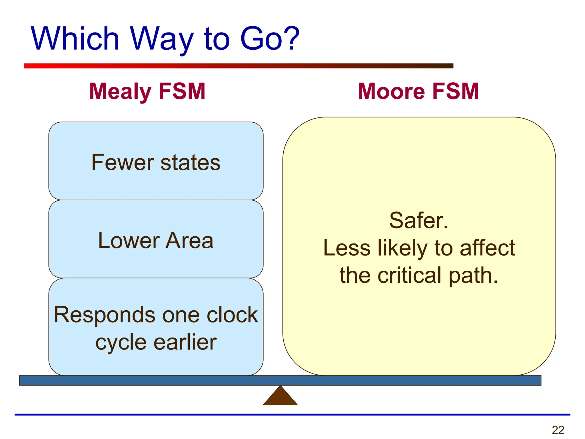 Finite State machine covering all the .ppt