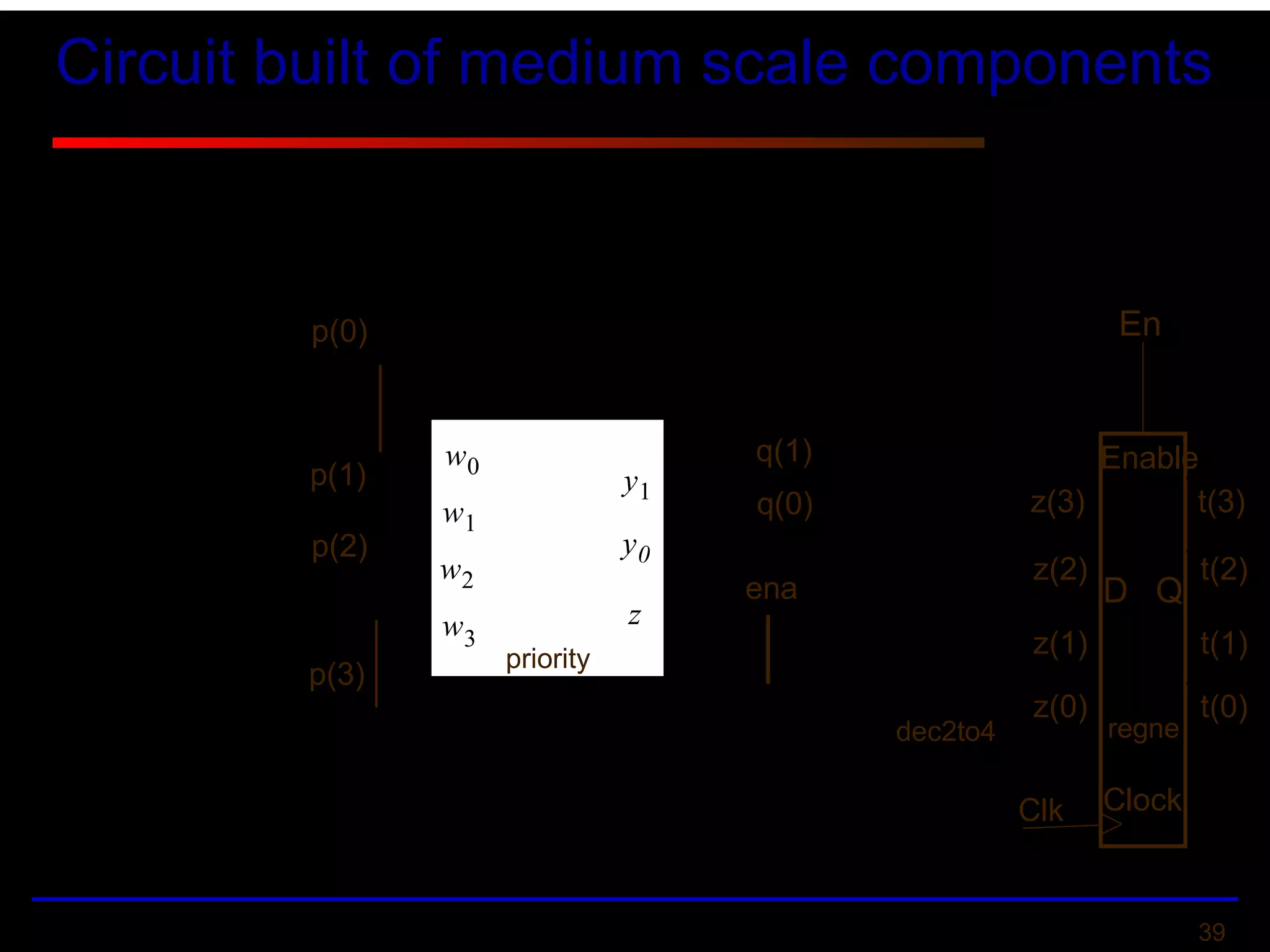 VLSI sequential Logic Design | PPT