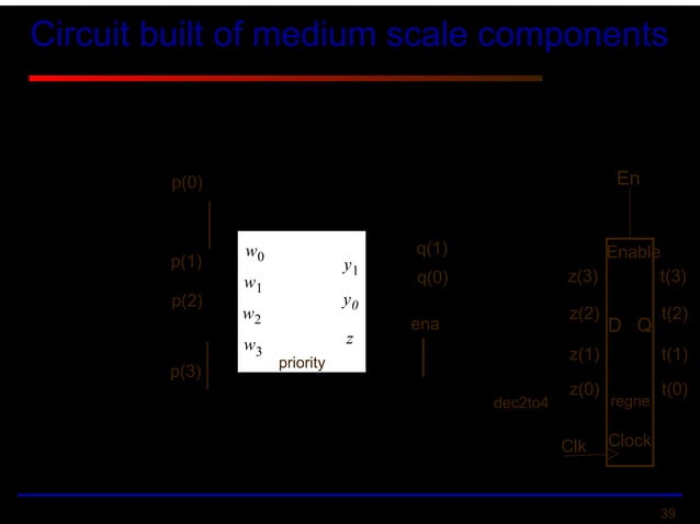 VLSI sequential Logic Design | PPT