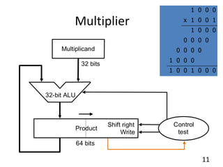 ece552_08_integer_multiply.ppt