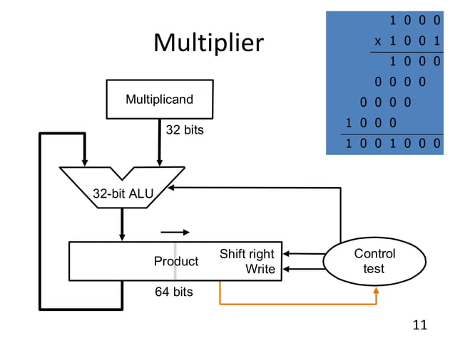 ece552_08_integer_multiply.ppt
