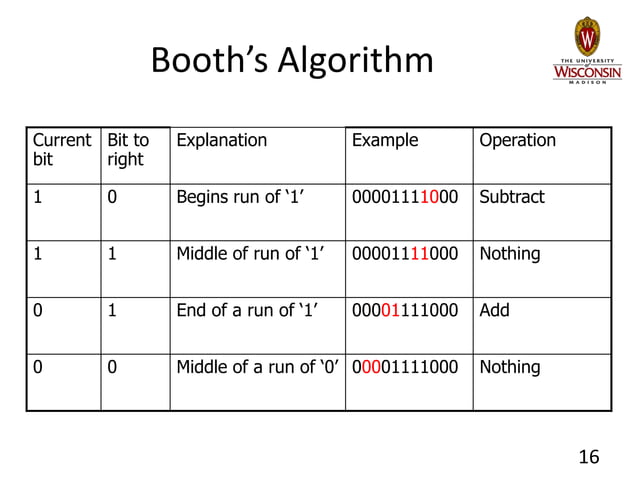 ece552_08_integer_multiply.ppt