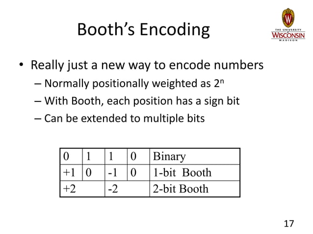 ece552_08_integer_multiply.ppt