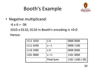 ece552_08_integer_multiply.ppt