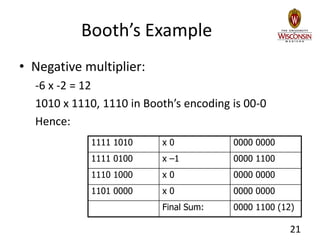 ece552_08_integer_multiply.ppt