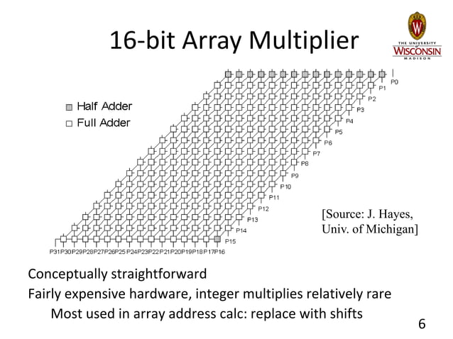 ece552_08_integer_multiply.ppt