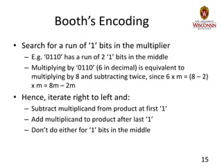 ece552_08_integer_multiply.ppt