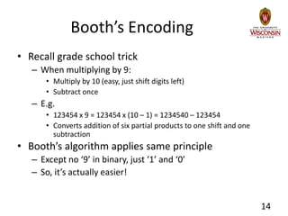 ece552_08_integer_multiply.ppt
