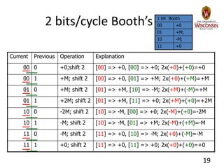 ece552_08_integer_multiply.ppt