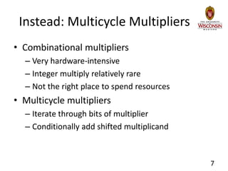 ece552_08_integer_multiply.ppt
