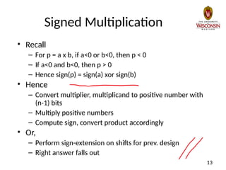 integers multipliers and their functioning | PPT