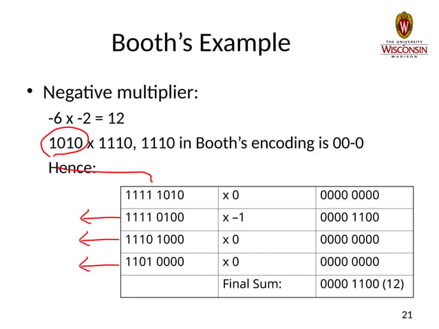integers multipliers and their functioning | PPT