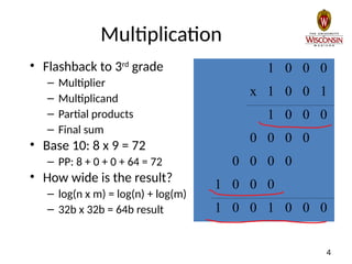integers multipliers and their functioning | PPT