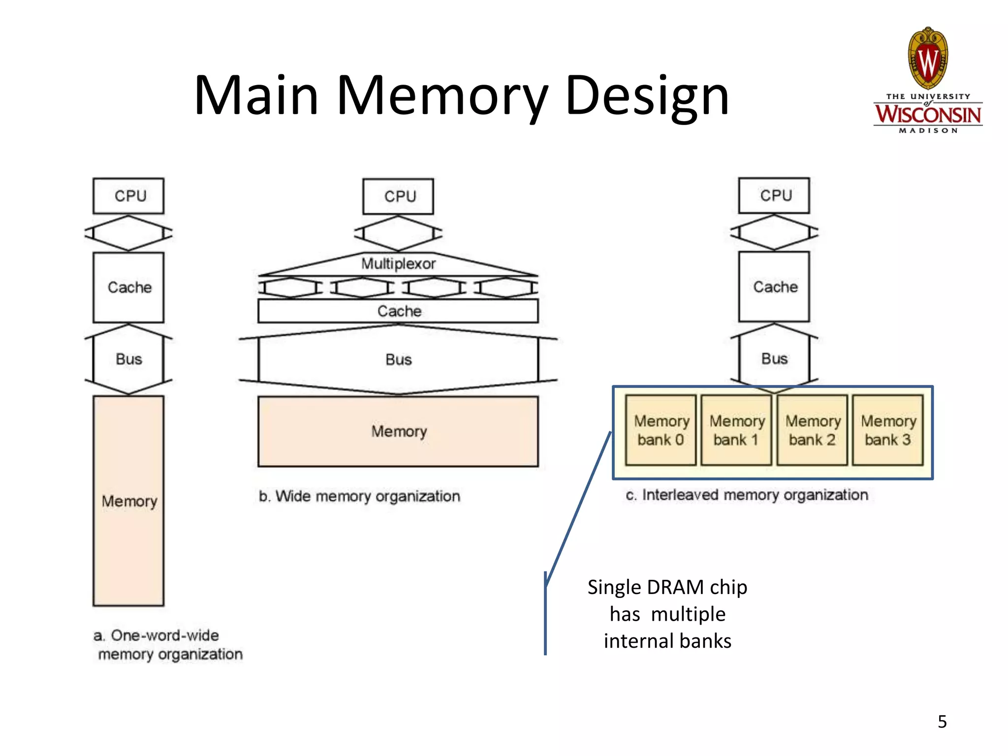 ece552_23_main_memory_ecc.ppt