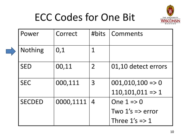 ece552_23_main_memory_ecc.ppt