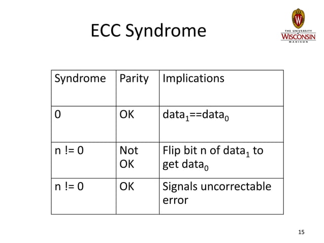 ece552_23_main_memory_ecc.ppt