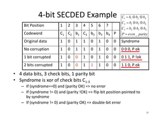 ece552_23_main_memory_ecc.ppt