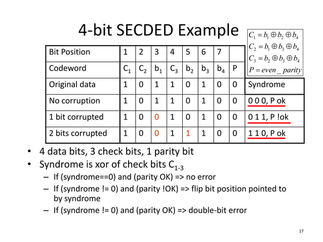 ece552_23_main_memory_ecc.ppt