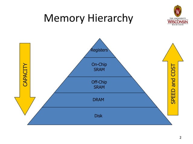 ece552_23_main_memory_ecc.ppt