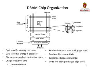 ece552_23_main_memory_ecc.ppt