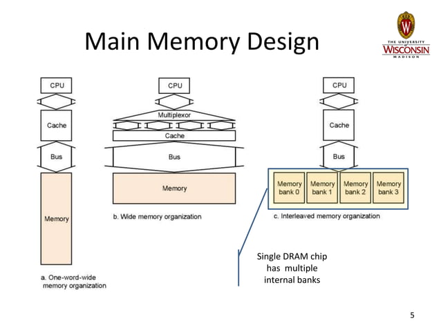 ece552_23_main_memory_ecc.ppt