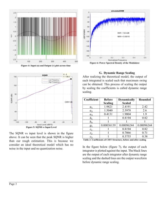 Design of 17-Bit Audio Band Delta-Sigma Analog to Digital Converter | PDF