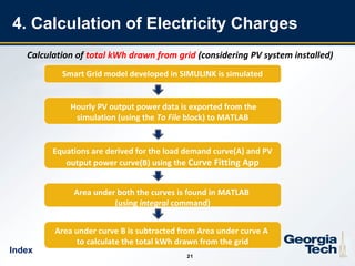 Real Time Pricing Simulator for Smart Grids | PPT