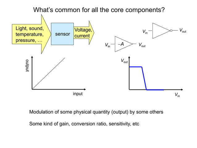 ECE692_1_1208.I hope helpful everyone this ppt | PPT