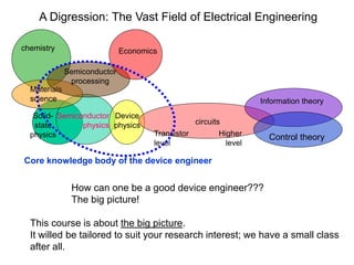 ECE692_1_1208.I hope helpful everyone this ppt | PPT