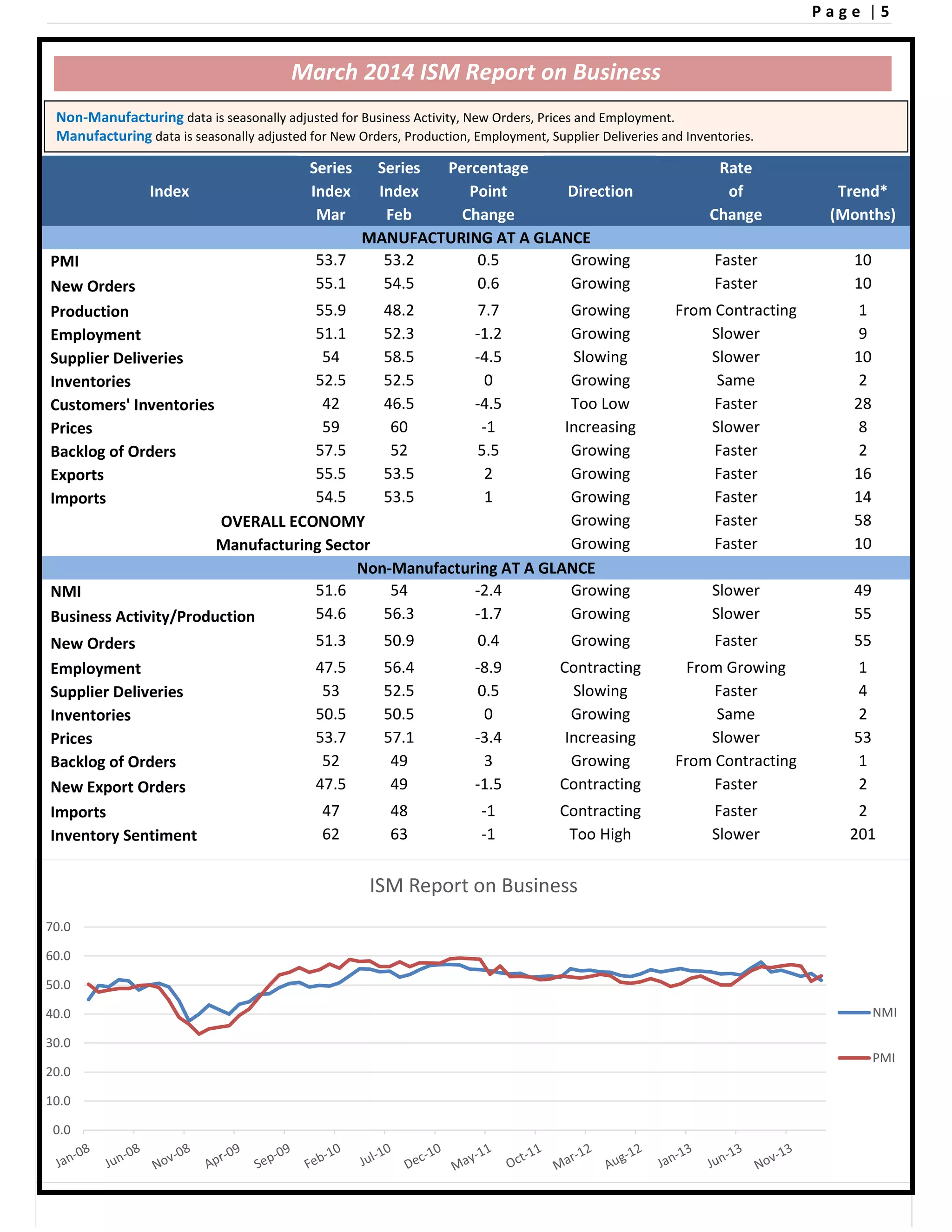 RPAC_Monthly_Report_Example | PDF