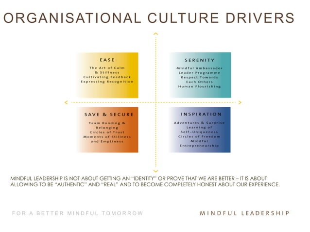 ORGANISATIONAL CULTURE DRIVERS | PPT