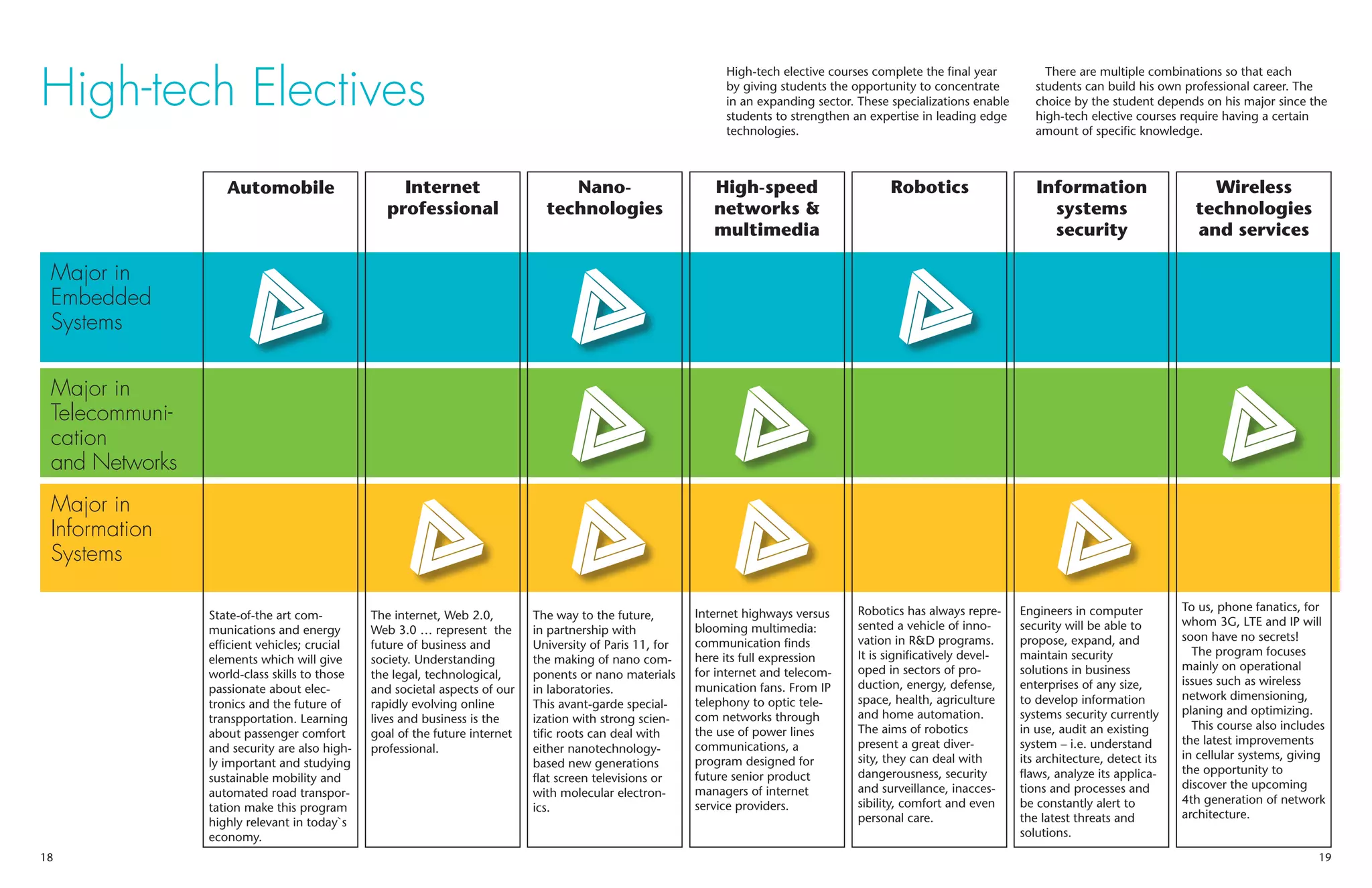 Ece brochure | PDF