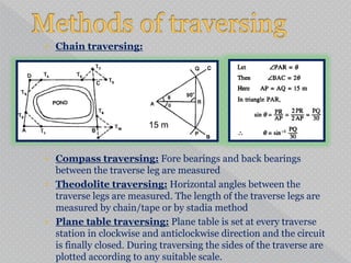 Compass Survaying | PPT