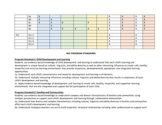 Ece course outcomes mapping Final | DOCX