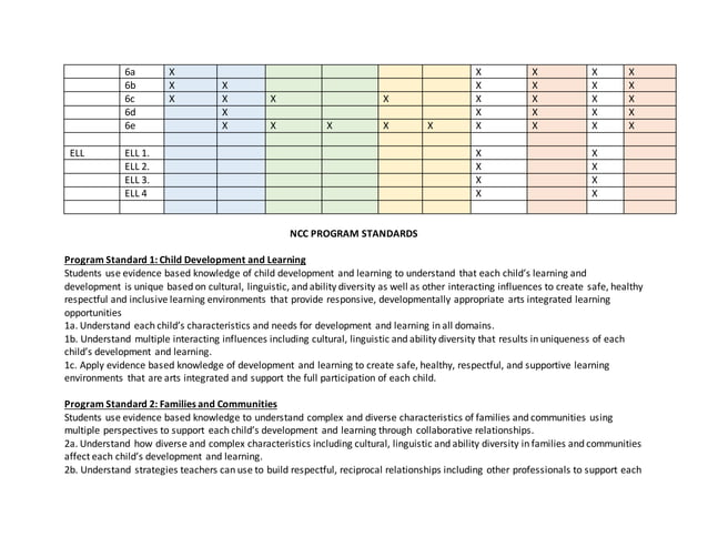 Ece course outcomes mapping Final | PPT