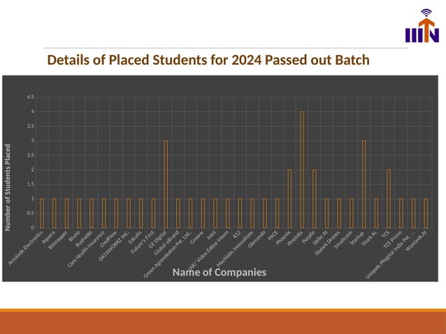 ECE department at a glance introduction to electronics | PPTX ...