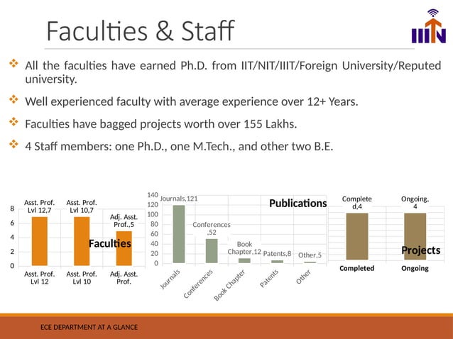 ECE department at a glance introduction to electronics | PPTX ...
