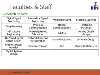 ECE department at a glance introduction to electronics | PPTX