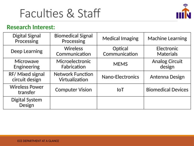 ECE department at a glance introduction to electronics | PPTX | Professional School ...