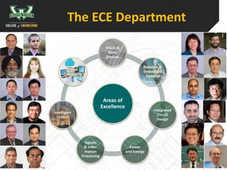 ECE department faculty research profile | PPTX