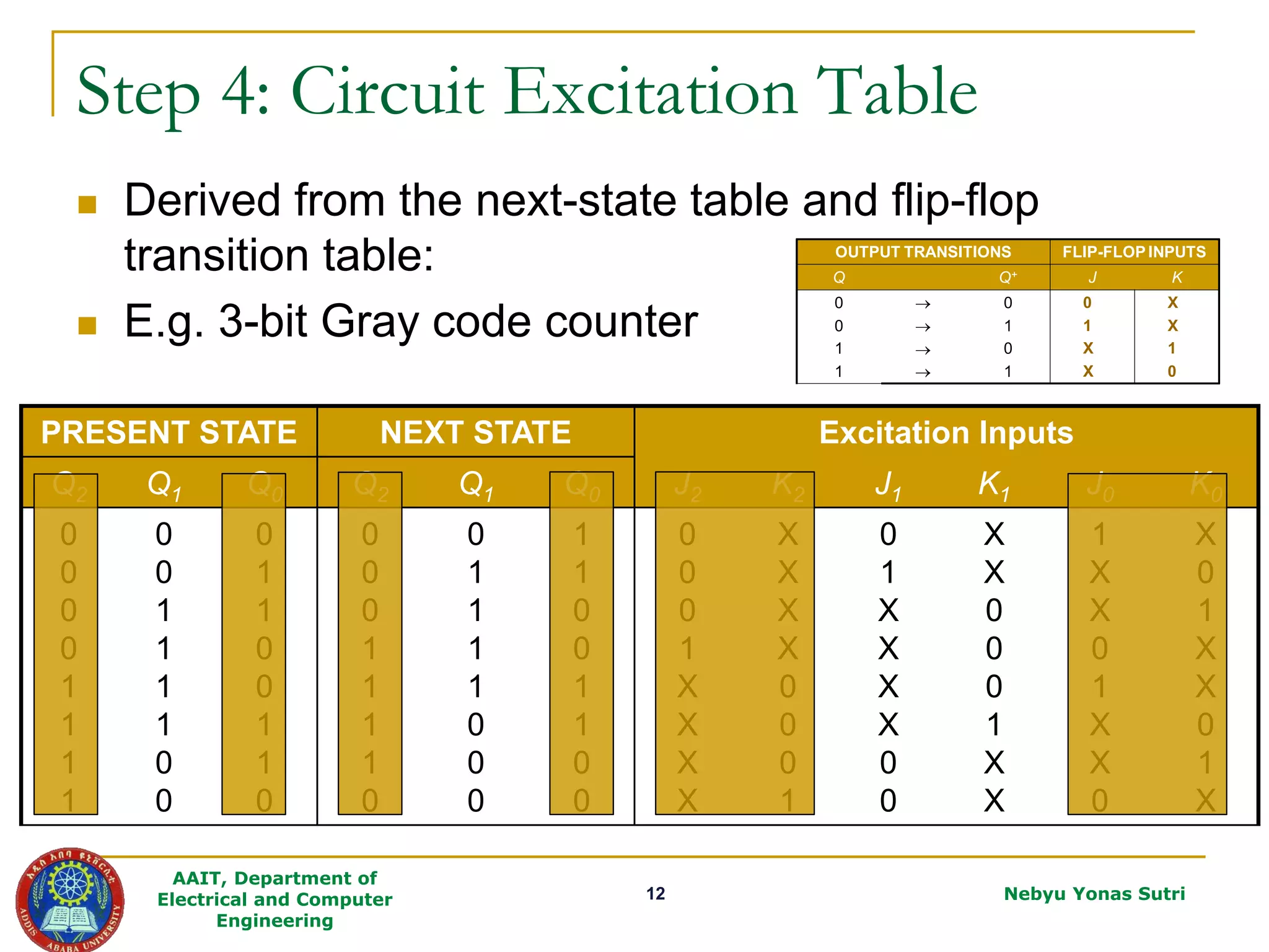 Eceg 3201-dld-lec 12-synchronous_counter_design | PPT
