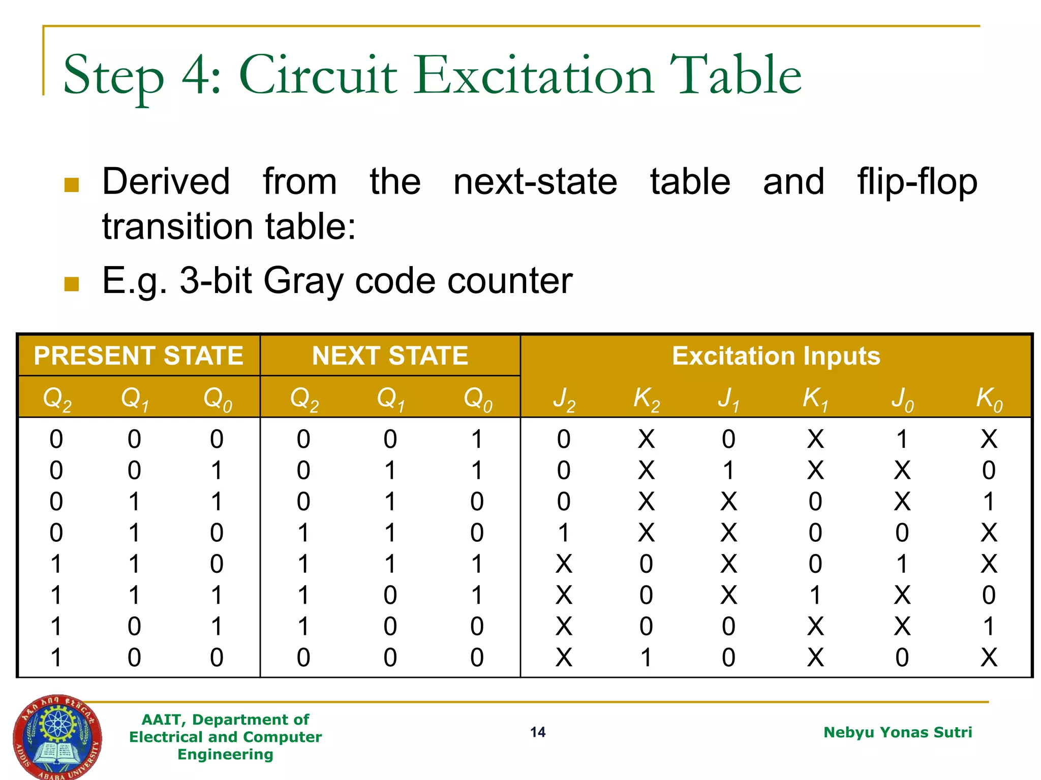 Eceg 3201-dld-lec 12-synchronous_counter_design | PPT