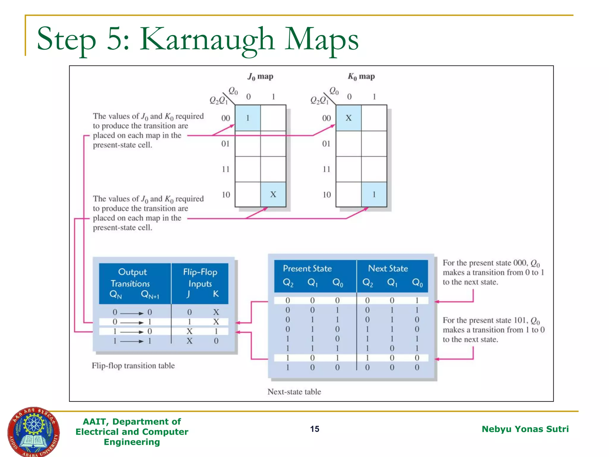 Eceg 3201-dld-lec 12-synchronous_counter_design | PPT
