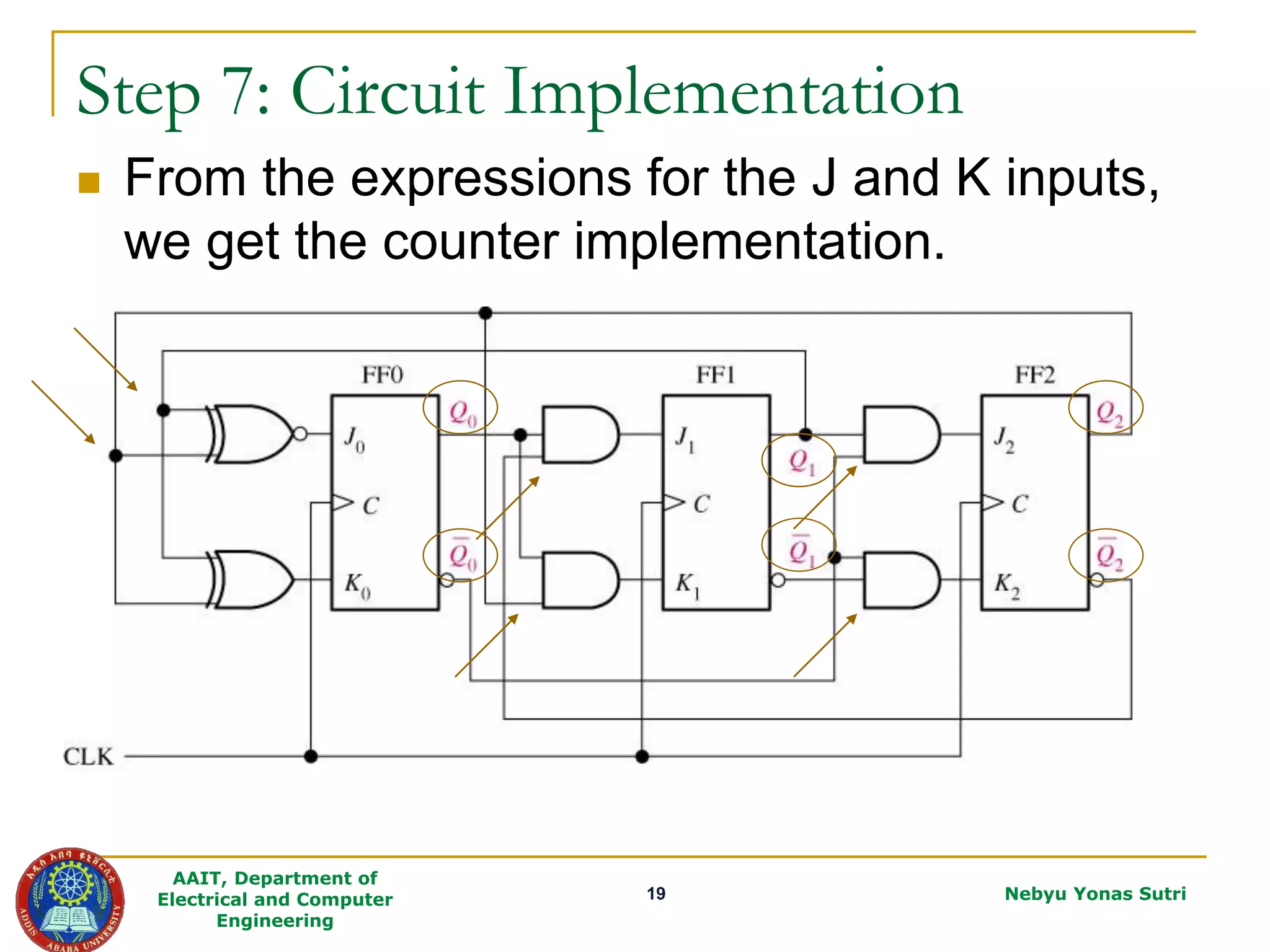 Eceg 3201-dld-lec 12-synchronous_counter_design | PPT