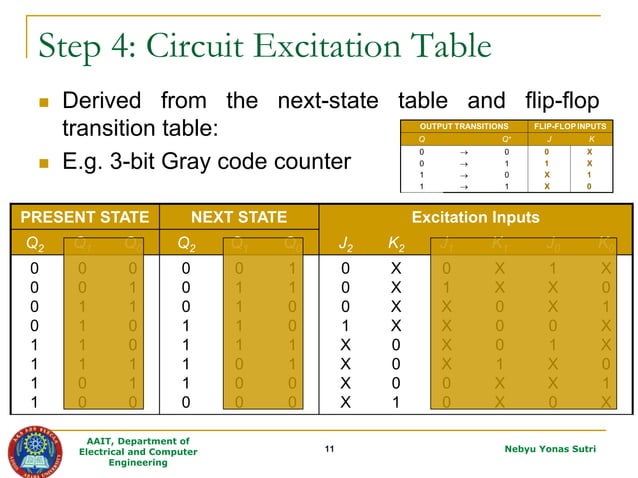 Eceg 3201-dld-lec 12-synchronous_counter_design | PPT