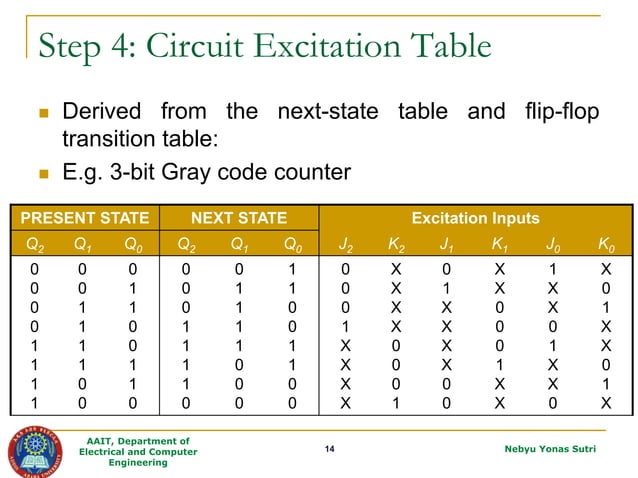 Eceg 3201-dld-lec 12-synchronous_counter_design | PPT