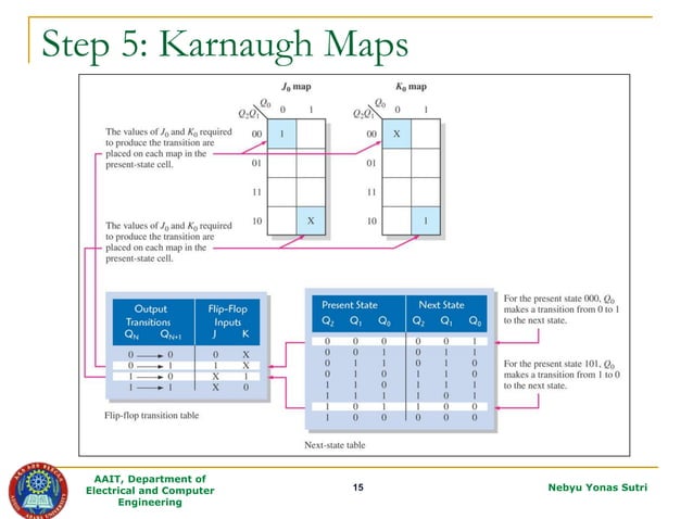 Eceg 3201-dld-lec 12-synchronous_counter_design | PPT