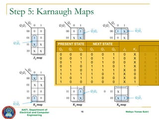 Eceg 3201-dld-lec 12-synchronous_counter_design | PPT
